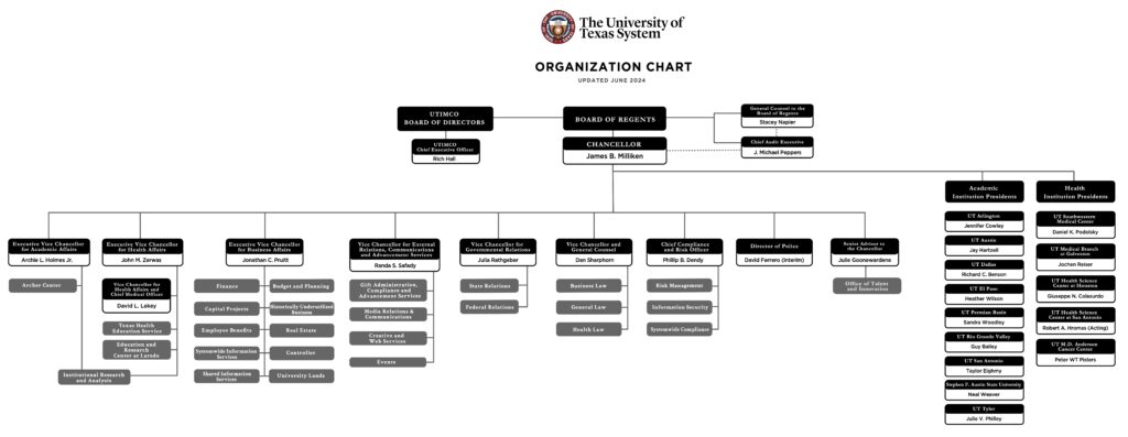 University of Texas System | Texapedia
